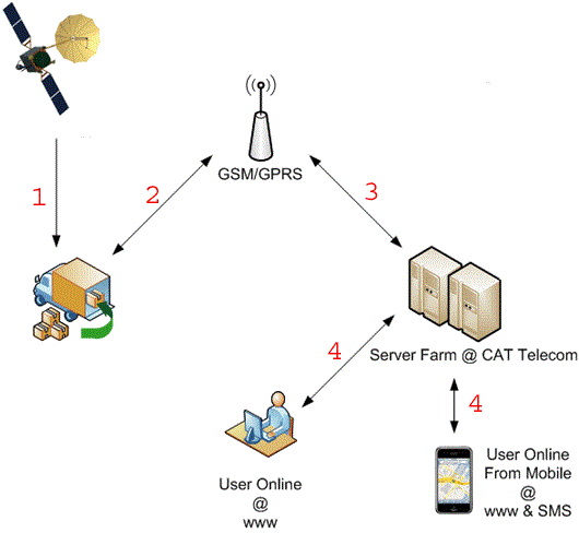 IVMS Solutions – مجموعة رافد Rafed Group